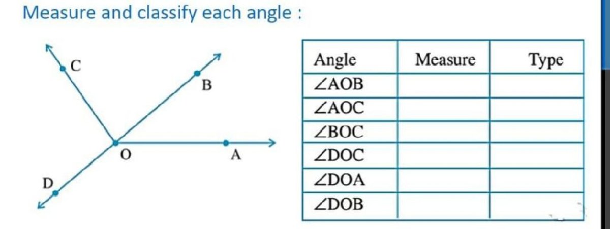 Measure and classify each angle: Diagram: (A diagram showing rays OA, OB..