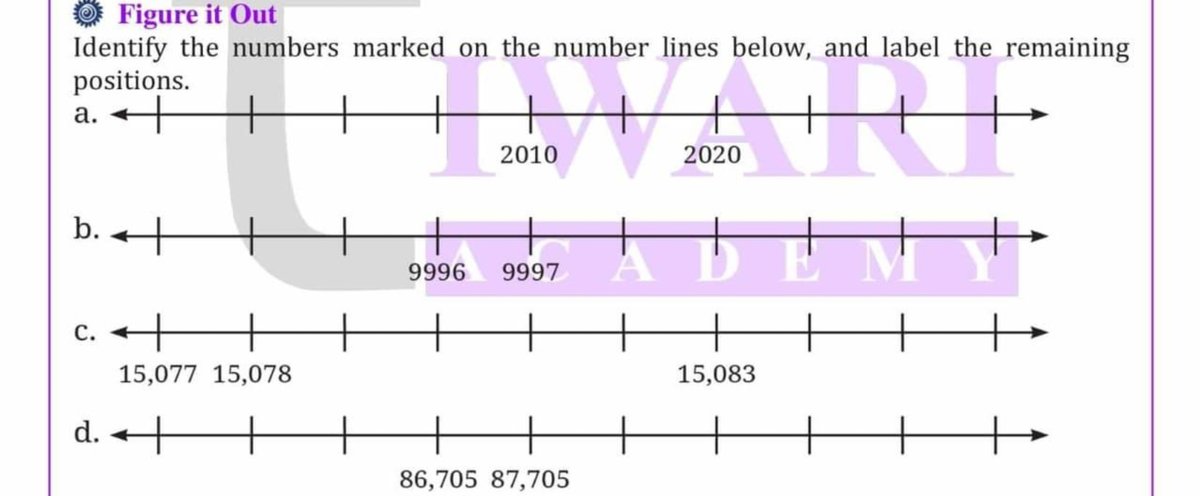 Identify the numbers marked on the number lines below, and label the rema..