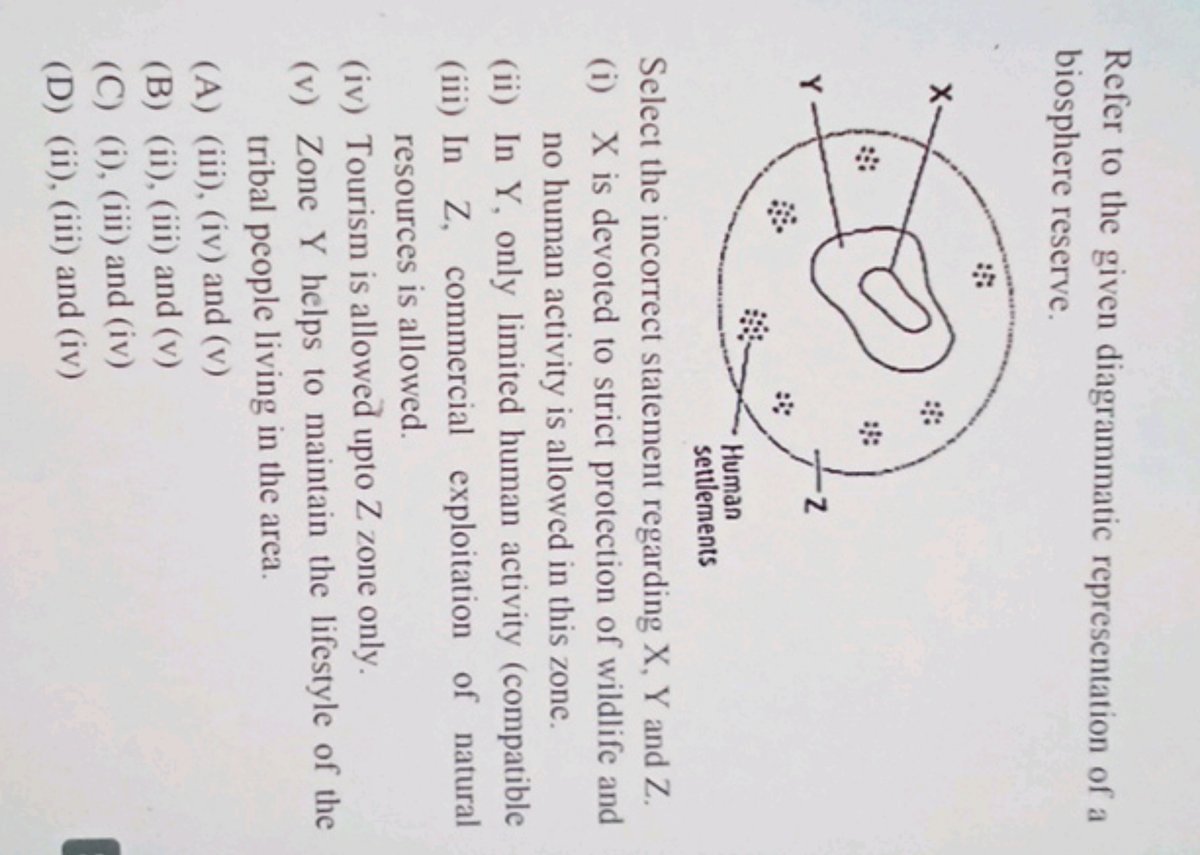 Refer to the given diagrammatic representation of a biosphere reserve. S..