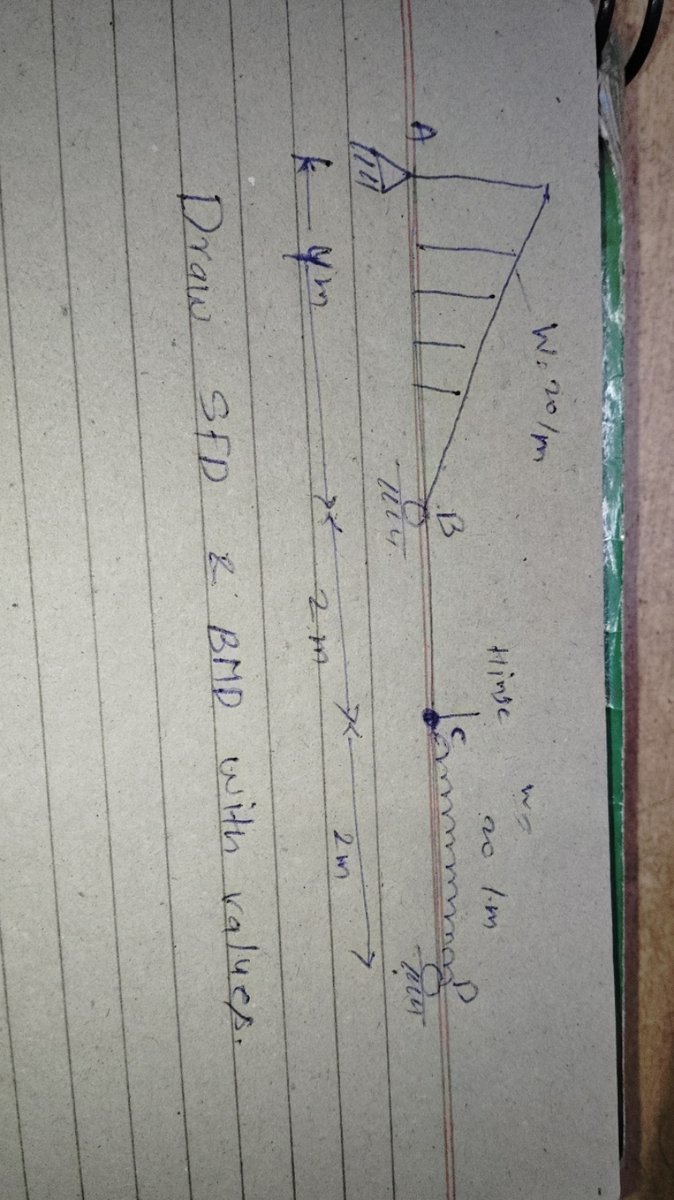 Draw SFD & BMD with values for the given beam diagram. | Filo