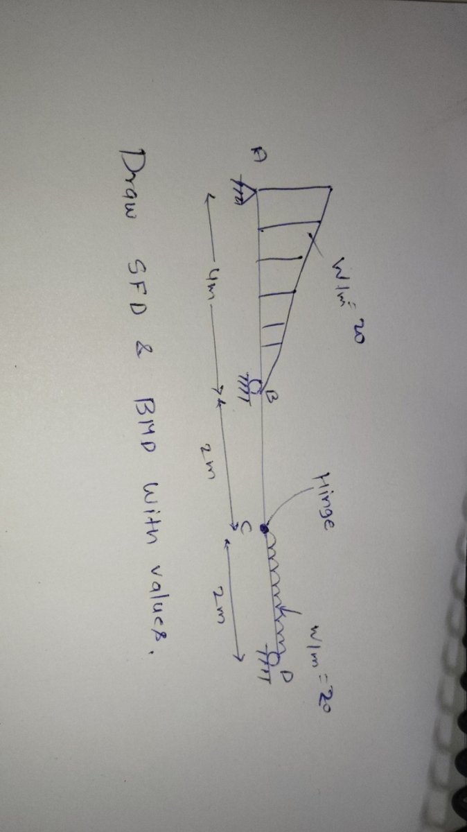 Draw SFD & BMD with values. Diagram Description: A beam is shown with va..