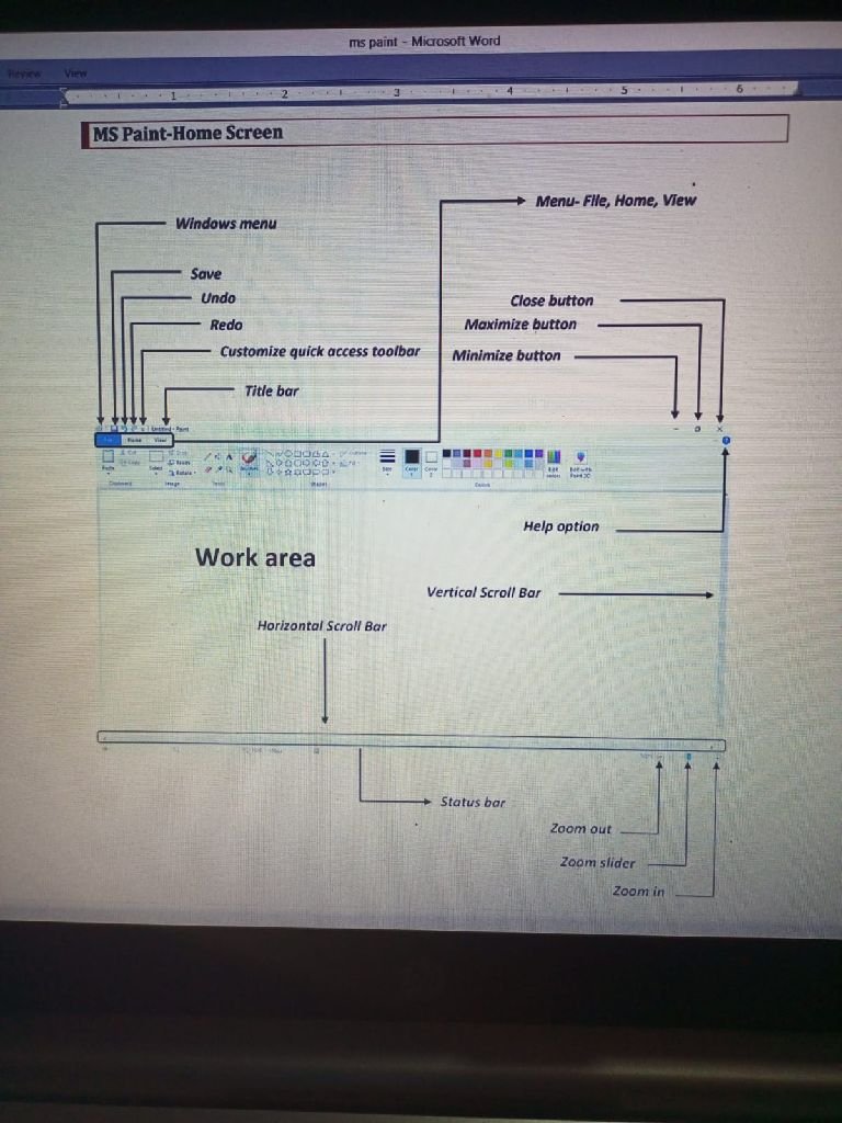 The provided image is a diagram of the MS Paint Home Screen, with various..