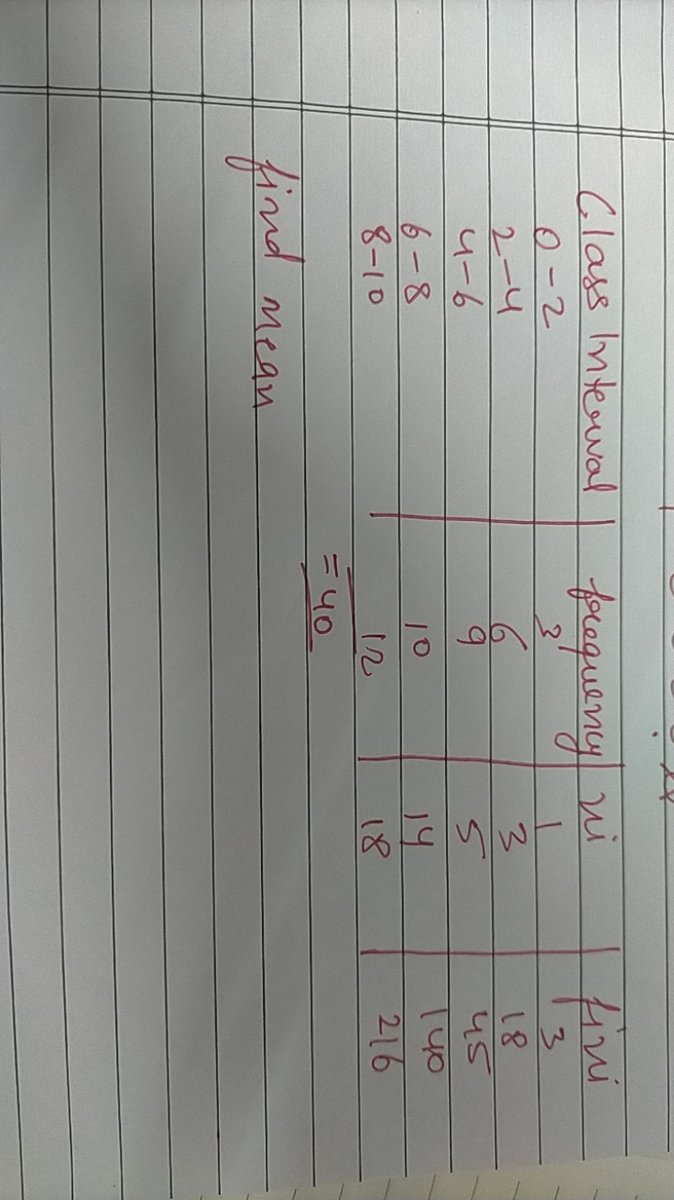 Given the following frequency distribution table, find the mean: | Class..