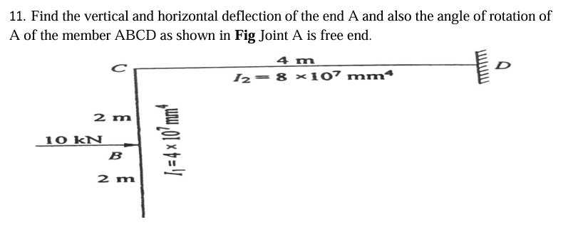 Find the vertical and horizontal deflection of the end A and also the ang..