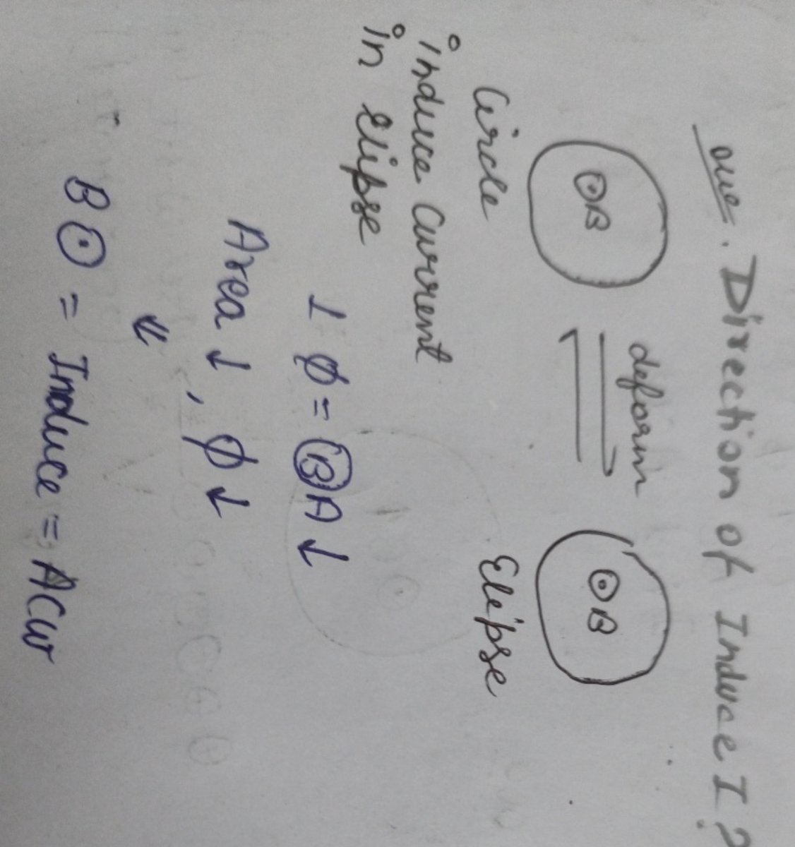 What is the direction of induced current (I) when a circular loop deforms..