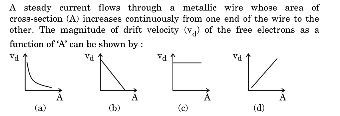 A steady current flows through a metallic wire whose area of cross-sectio..