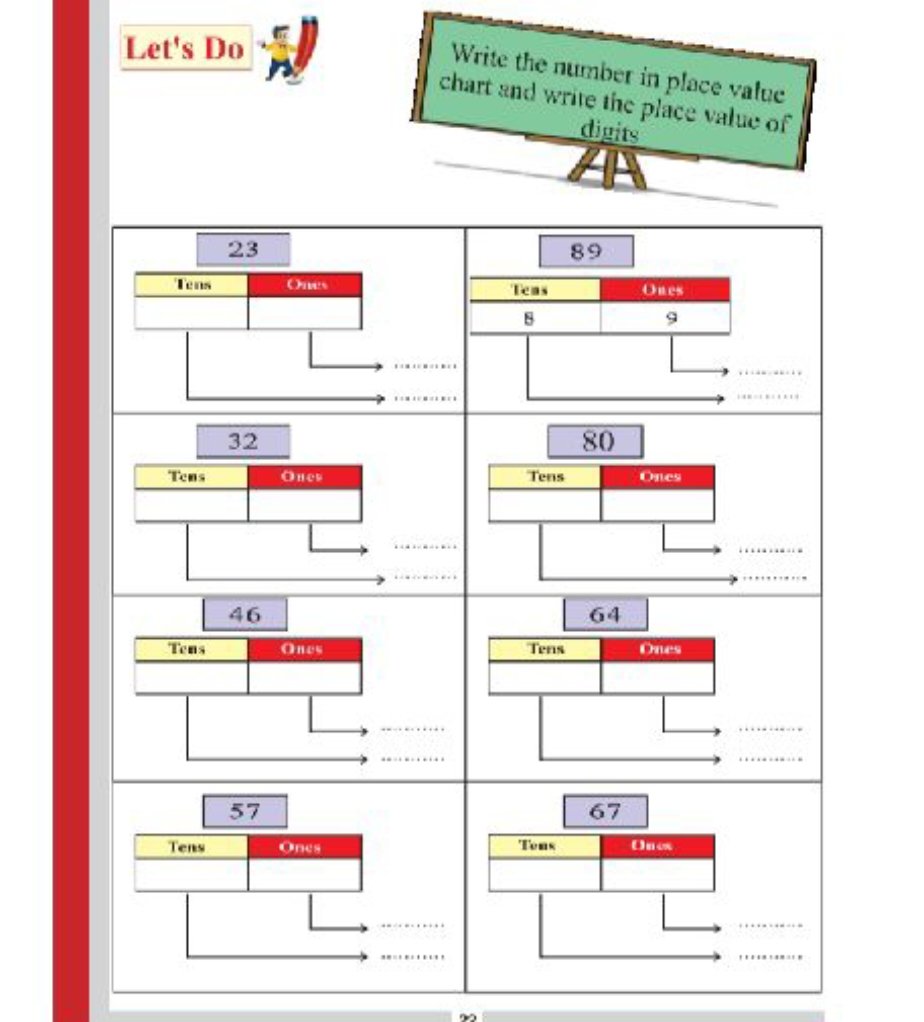 Write the number in place value chart and write the place value of digits..