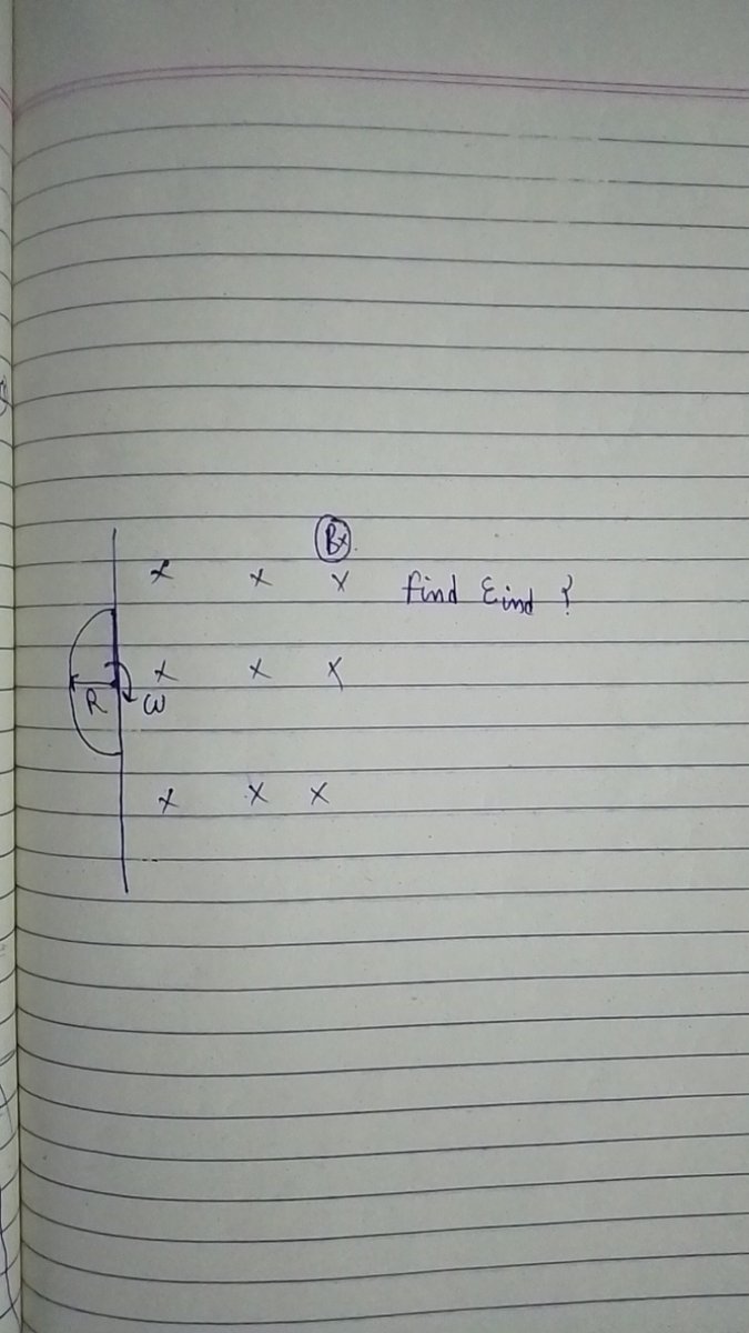 A semicircular loop of radius R is rotating with angular velocity \omega