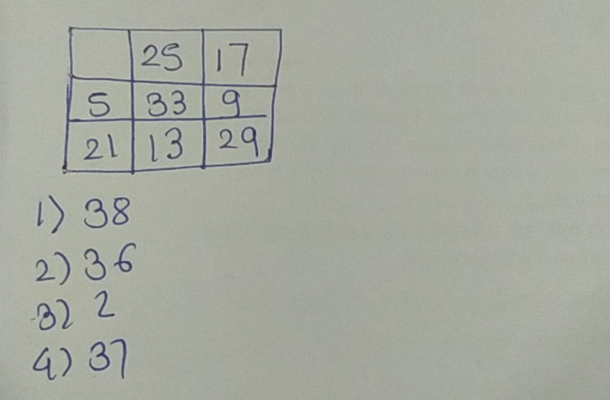 The image shows a 3x3 grid with numbers, but one cell is empty. The numbe..