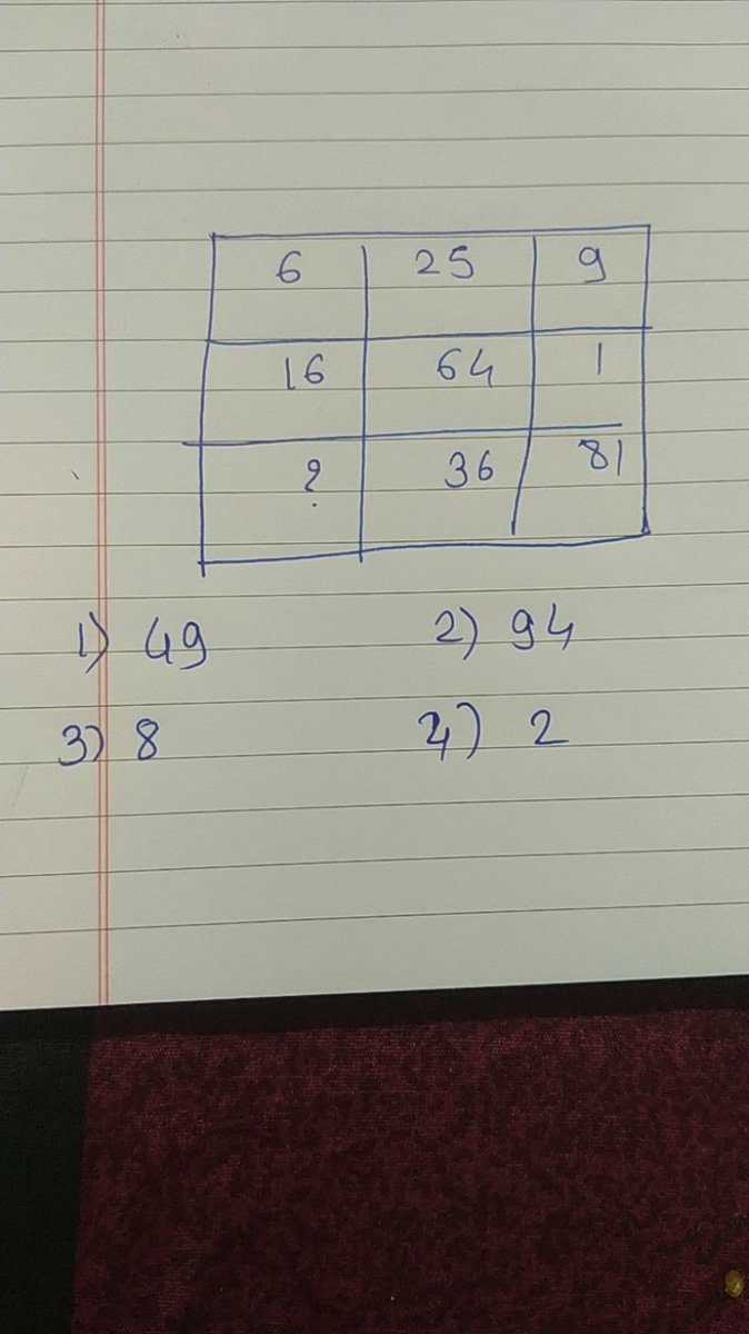 A table is given with some numbers and a question mark. Find the missing