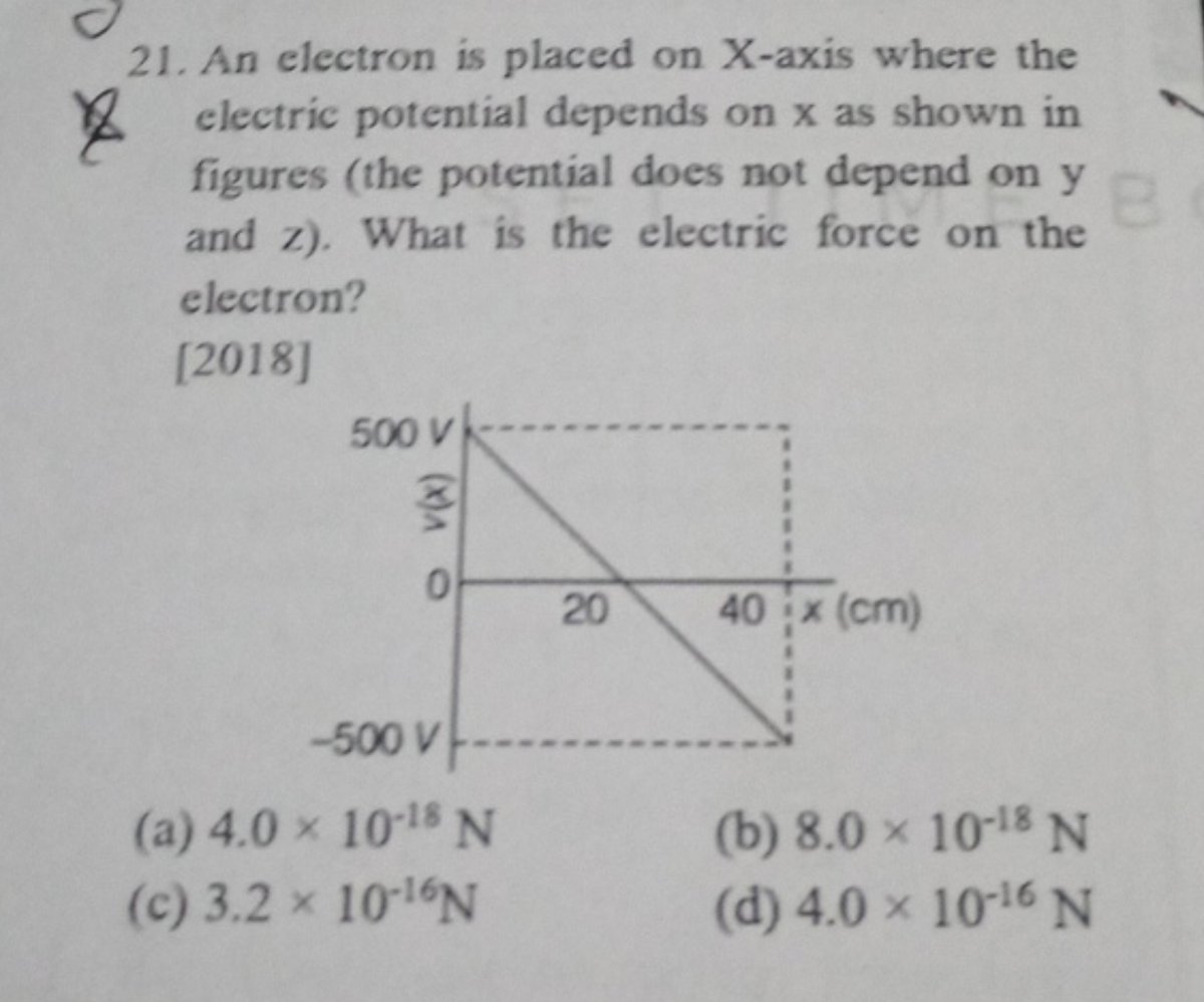 An electron is placed on X-axis where the electric potential depends on x..