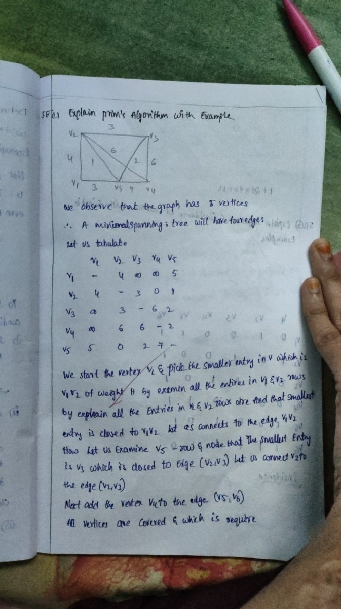 Explain Prim's Algorithm with an Example. Given the graph with 5 vertice..