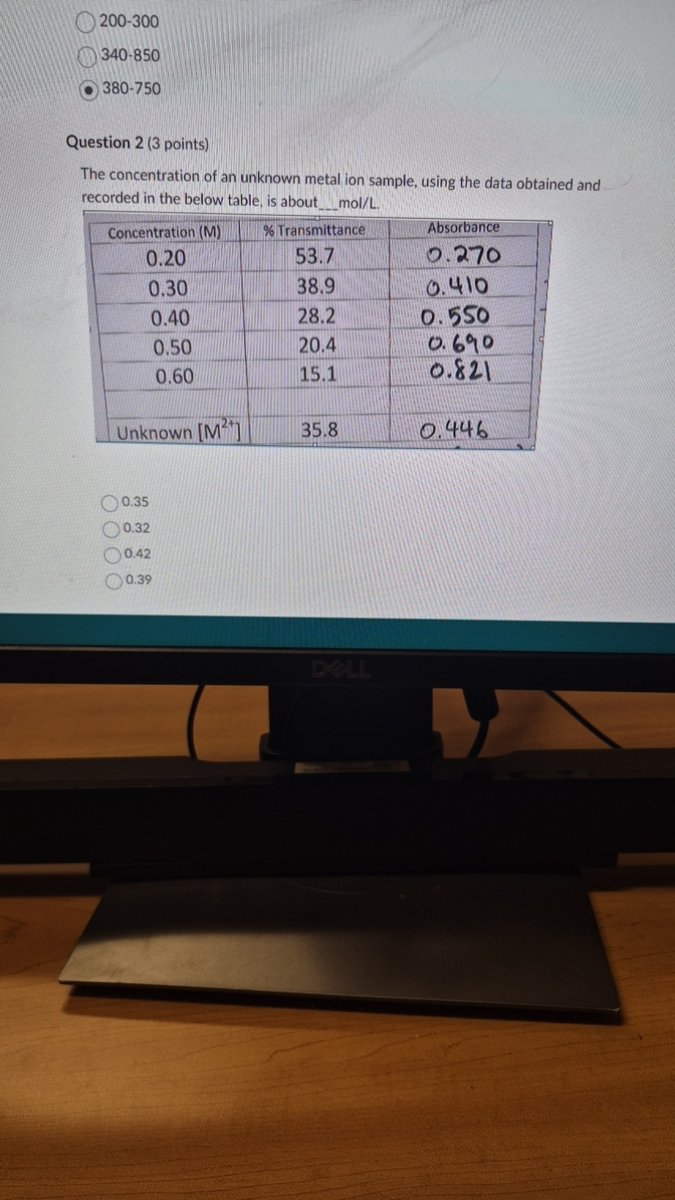 The concentration of an unknown metal ion sample, using the data obtained..