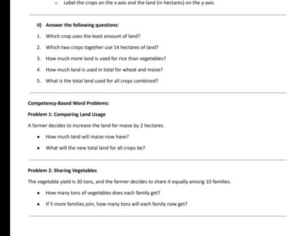 Label the crops on the x-axis and the land (in hectares) on the y-axis. i..