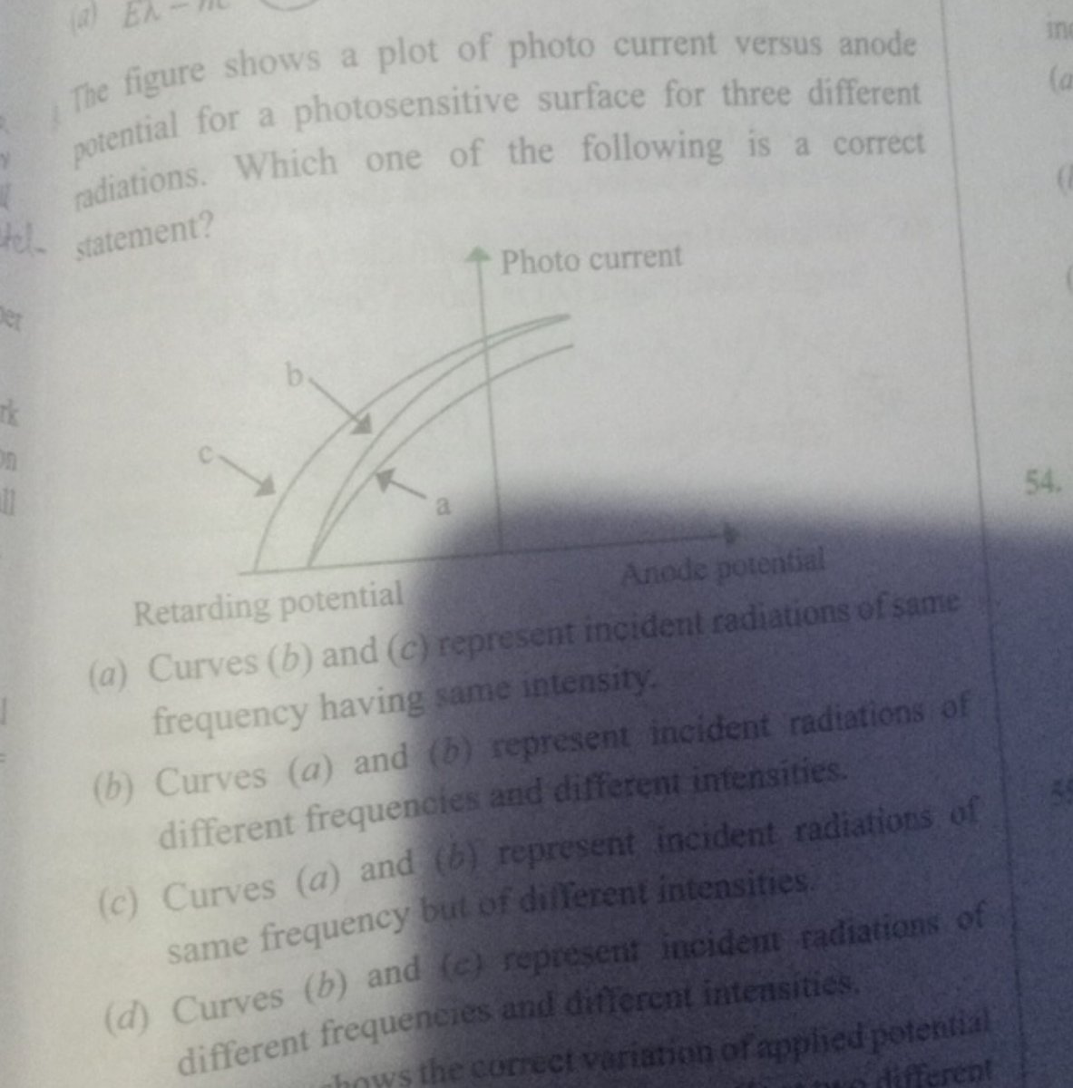 The figure shows a plot of photo current versus anode potential for a pho..