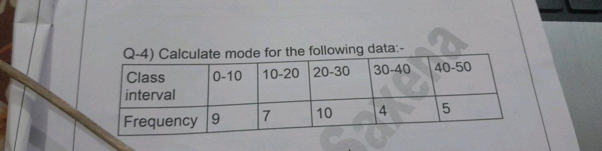 Q-4) Calculate mode for the following data:- | Class interval | 0-10 | 1..