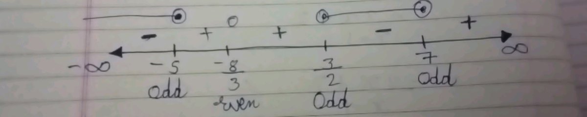 The image shows a number line with various points marked, including -\inf..