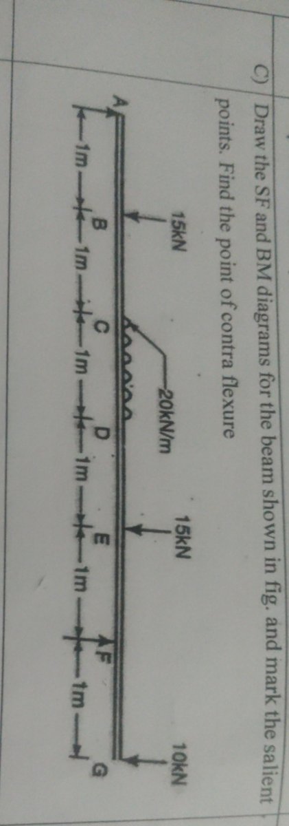 Draw the SF and BM diagrams for the beam shown in fig. and mark the salie..