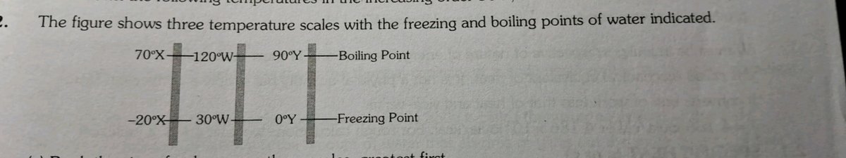 The figure shows three temperature scales with the freezing and boiling p..