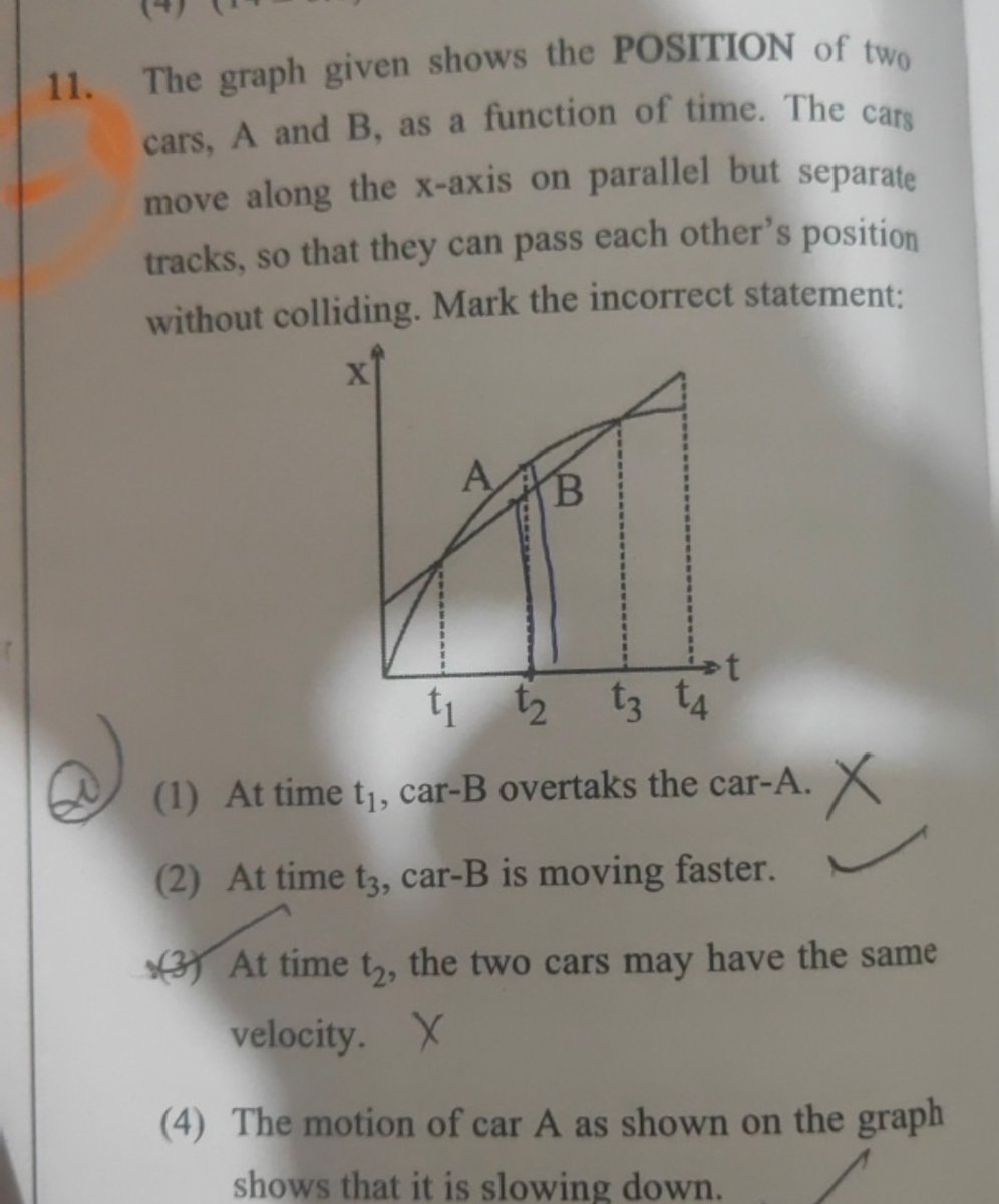 The graph given shows the POSITION of two cars, A and B , as a function o..