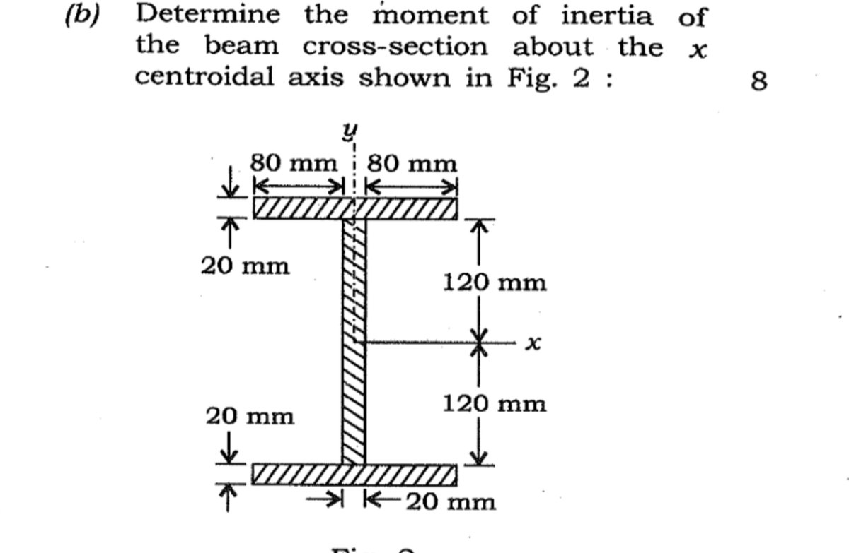 Determine the moment of inertia of the beam cross-section about the x cen..