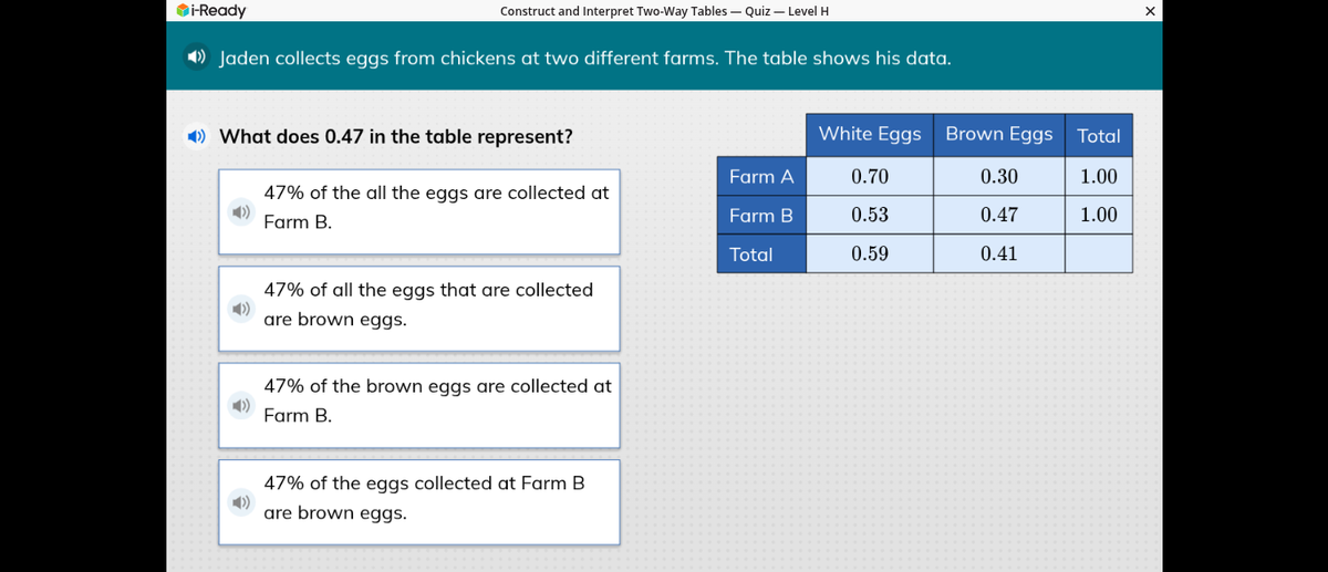 i-Ready Construct and Interpret Two-Way Tables — Quiz - Level H Jaden co..