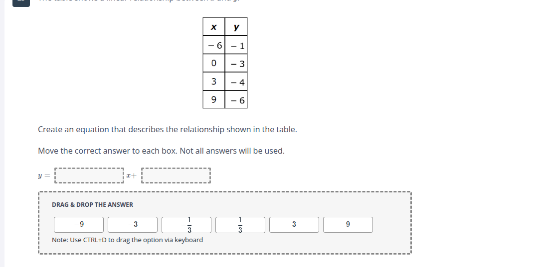 Create an equation that describes the relationship shown in the table.