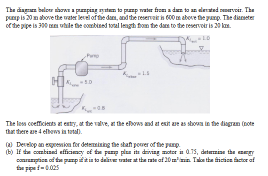 The diagram below shows a pumping system to pump water from a dam to an e..