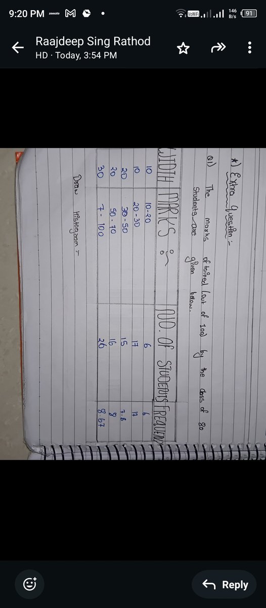 The marks obtained (out of 100) by a class of 80 students are given below..