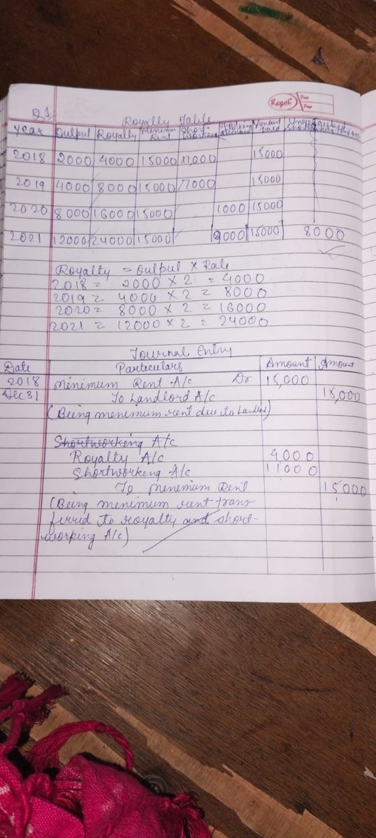 The image contains a royalty table and journal entries. It shows calculat..