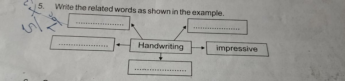 Write the related words as shown in the example for the word "Handwriting..