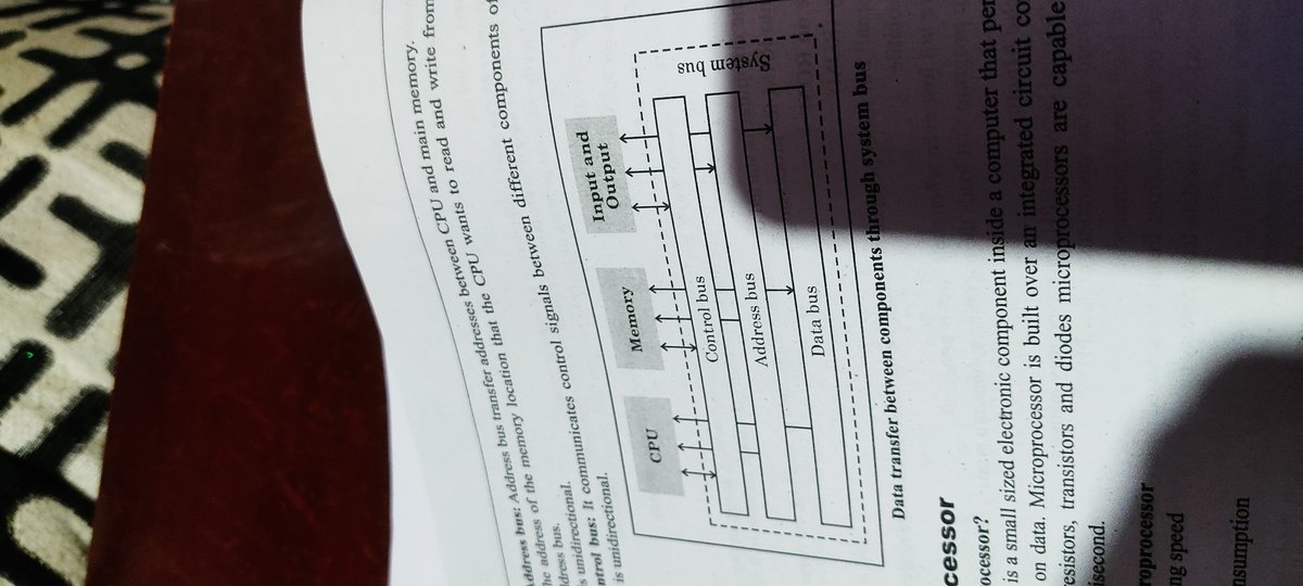 Explanation of Address Bus, Control Bus, Data Bus, System Bus, and Microp..