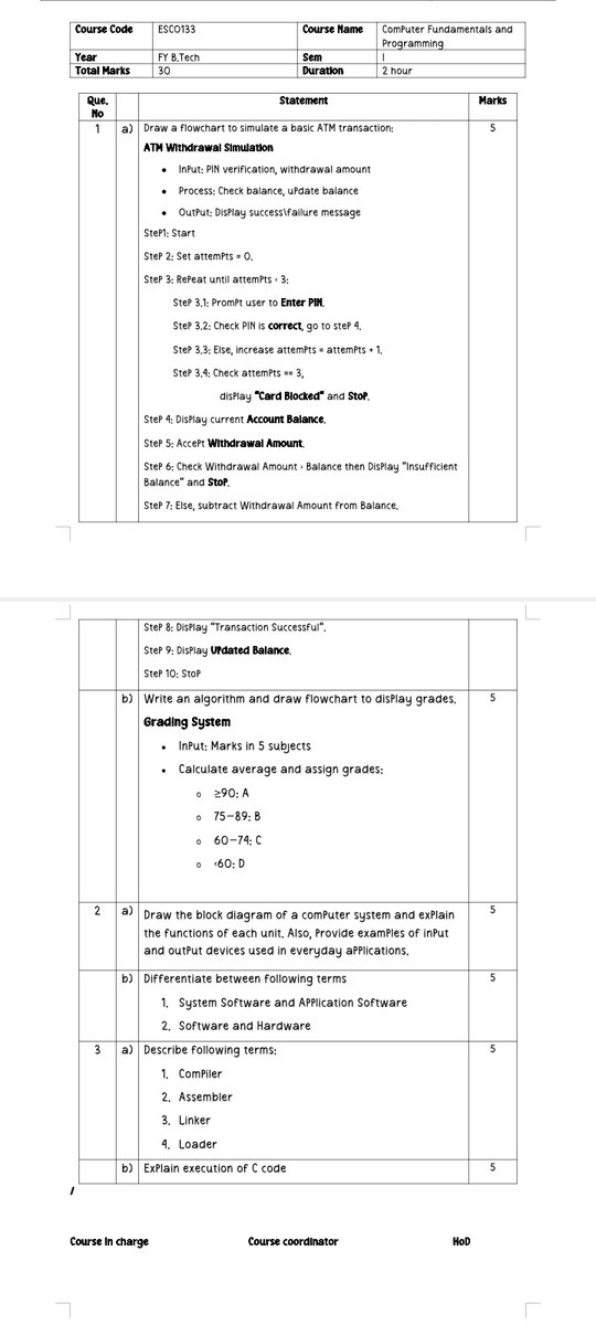ATM Withdrawal Simulation Flowchart Input: PIN verification, withdrawal