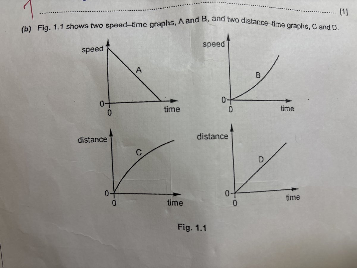(b) Fig. 1.1 shows two speed-time graphs, A and B, and two distance-time