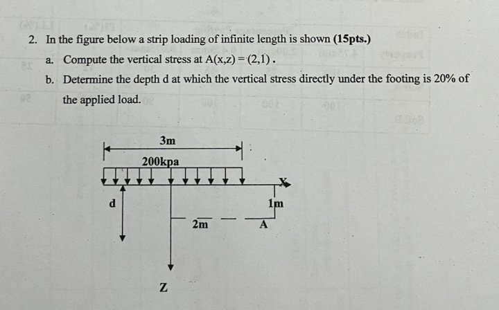 In the figure below a strip loading of infinite length is shown (15pts.)
