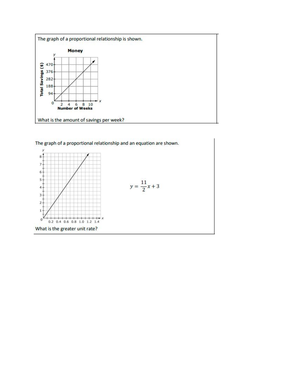 The graph of a proportional relationship is shown. What is the amount of..