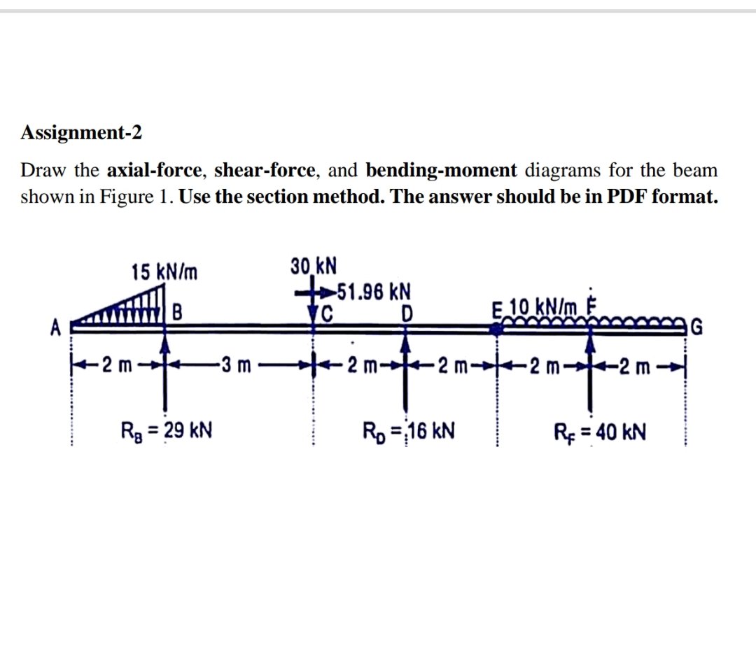 Draw the axial-force, shear-force, and bending-moment diagrams for the be..