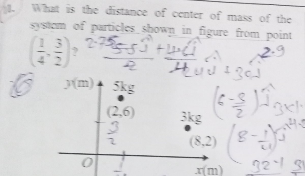 What is the distance of center of mass of the system of particles shown i..