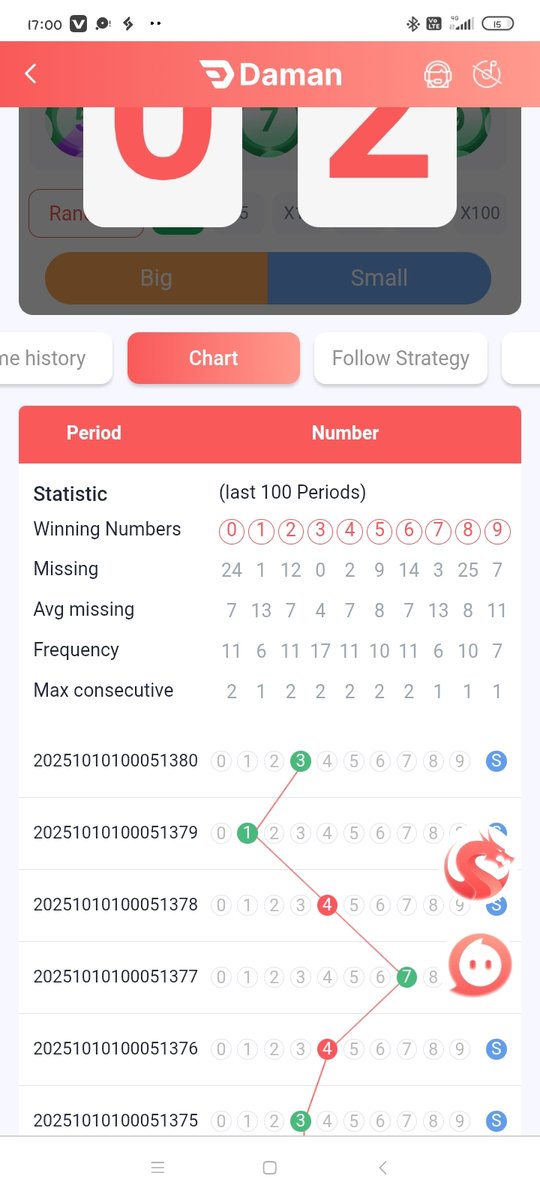 Daman Game Statistics and Winning Numbers Chart The image shows a chart