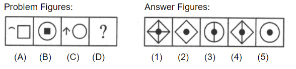 Problem Figures: ~ ↑ ? Answer Figures: (A) (B) (C) (D) (1)