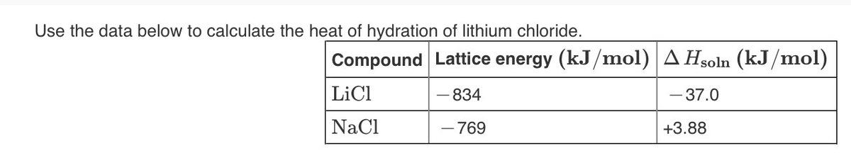 Use the data below to calculate the heat of hydration of lithium chloride..