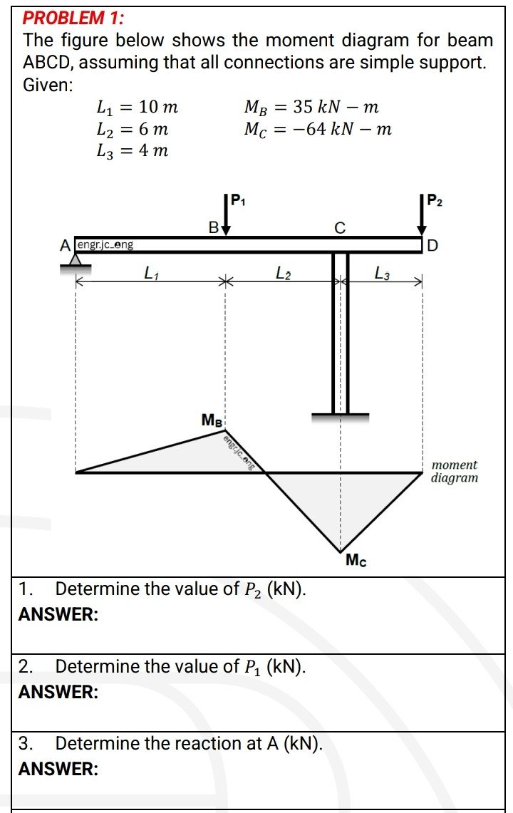 The figure below shows the moment diagram for beam ABCD, assuming that al..