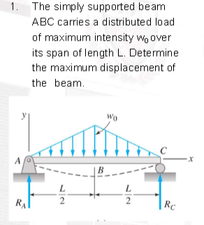 The simply supported beam ABC carries a distributed load of maximum inten..