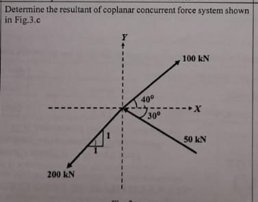 Determine the resultant of coplanar concurrent force system shown in Fig...