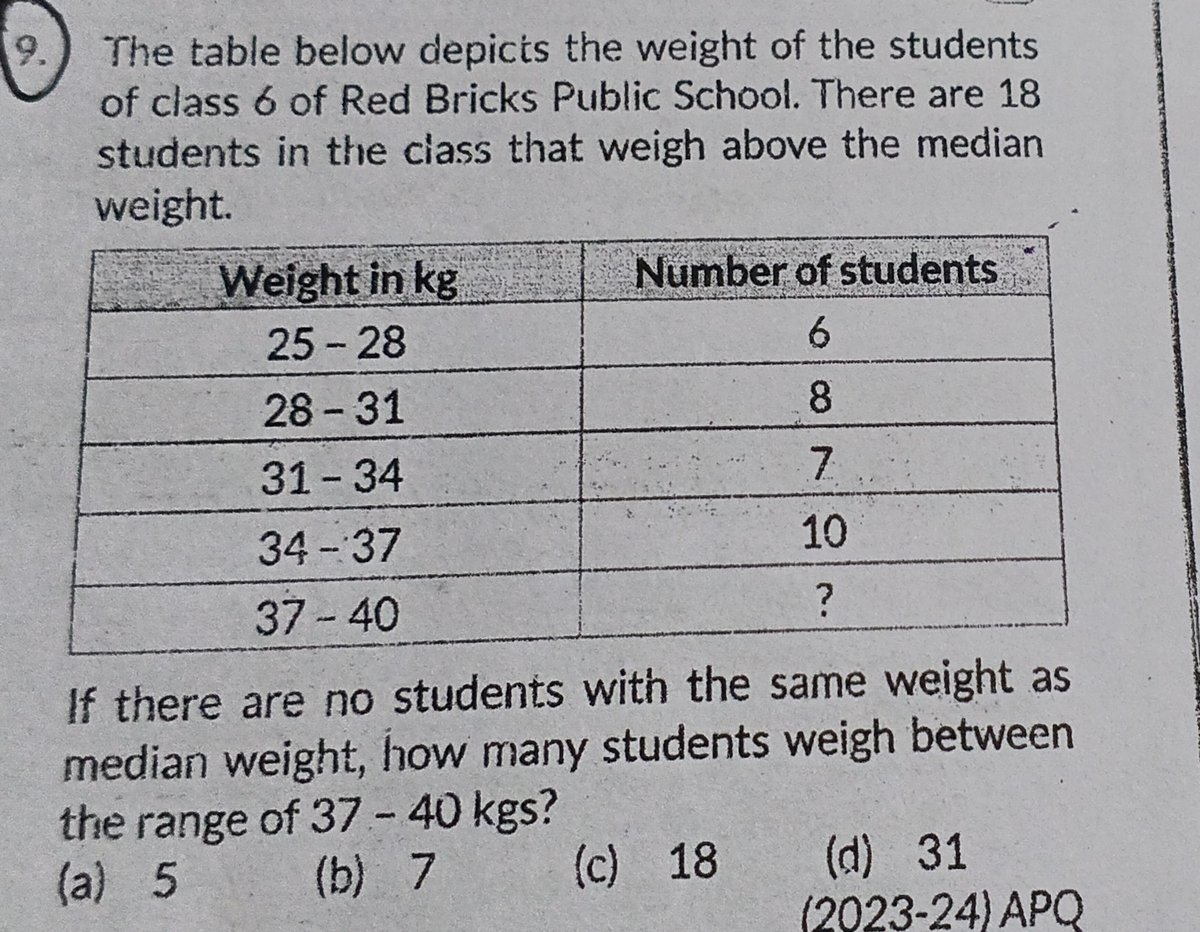 The table below shows the weight distribution of students in class 6 of R..