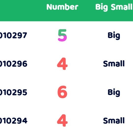 The table below shows data with columns 'Number', 'Big', and 'Small':