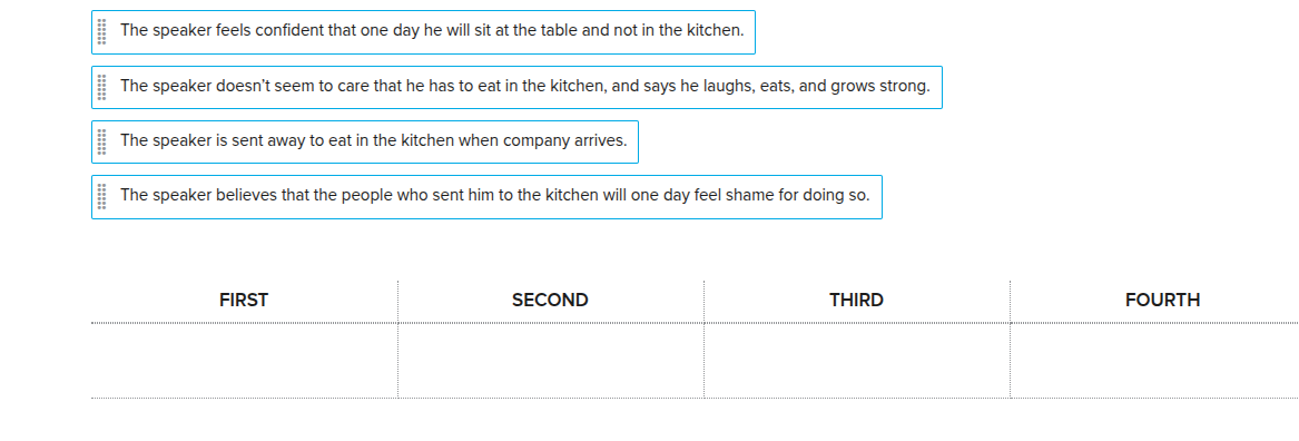 The image shows a table with four columns labeled FIRST, SECOND, THIRD, a..