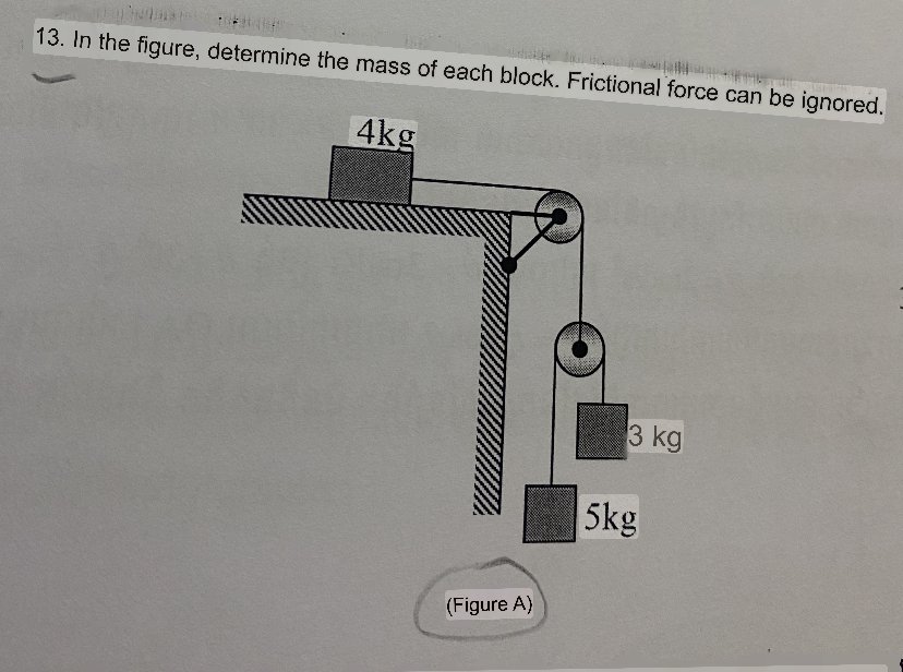 In the figure, determine the mass of each block. Frictional force can be