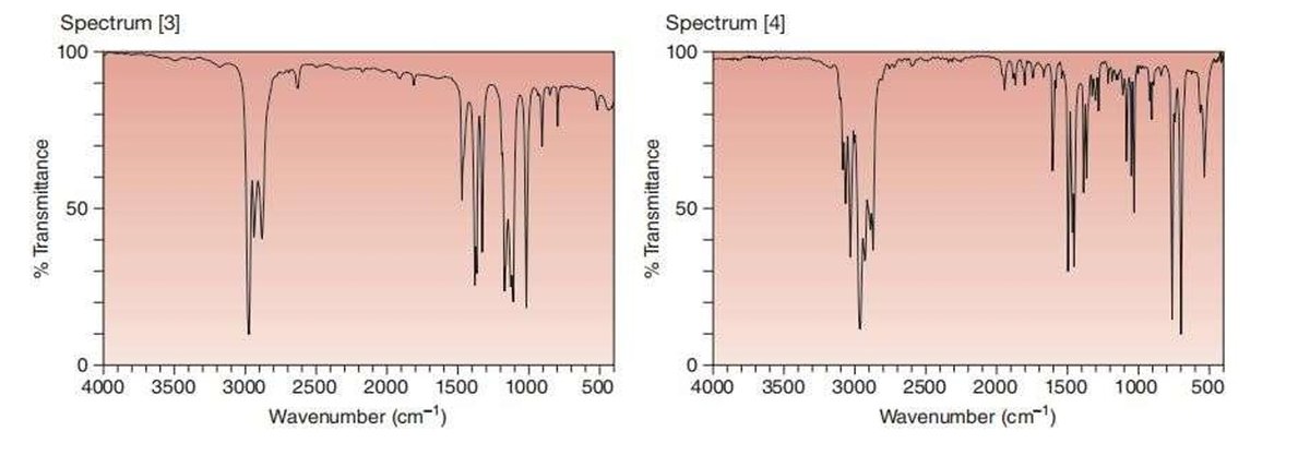 The image shows two IR spectra, labeled Spectrum [3] and Spectrum [4]. Ea..
