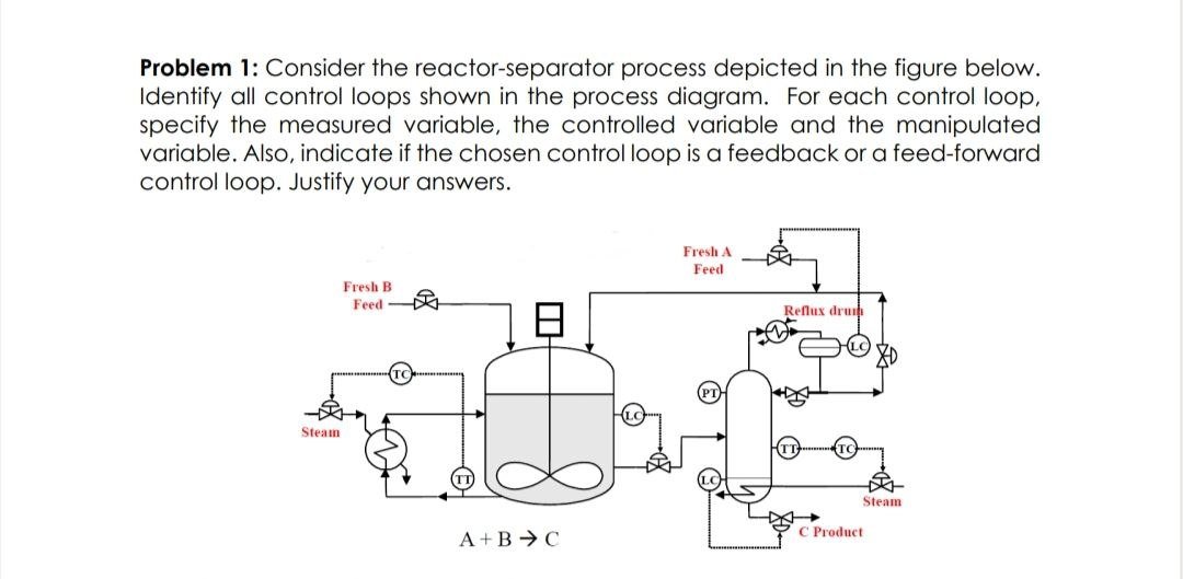 Problem 1: Consider the reactor-separator process depicted in the figure